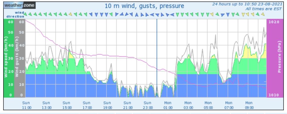 Unusual dramatic temperature rise in the dead of the Canberra night