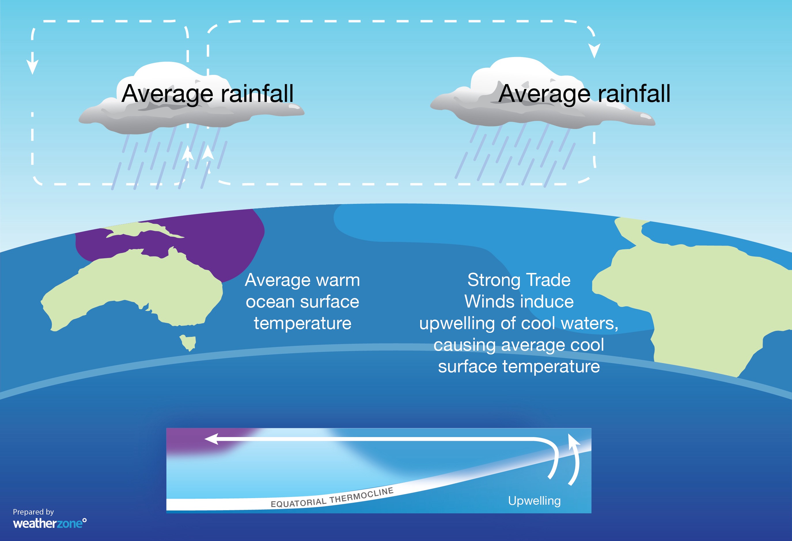 La Nina 2025