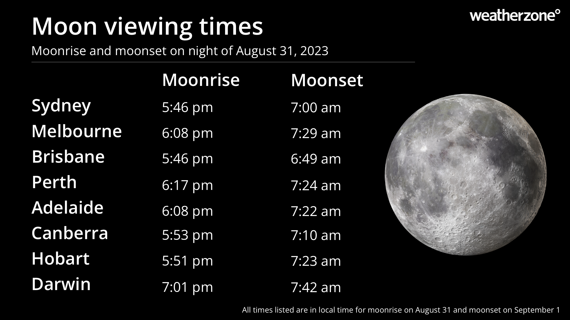 Super Blue Moon Dazzles Australian Skies Super Blue Moon Dazzles Australian Skies